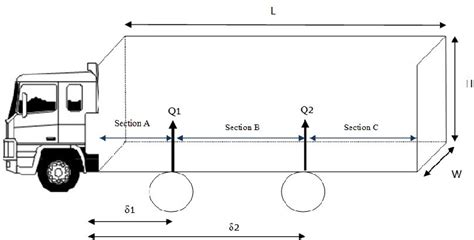 Figure 1 From Mathematical Models For Multicontainer Loading Problems