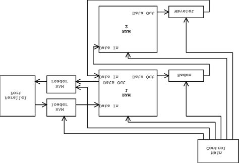 Connections To Main Control Module 7 RESULTS Download Scientific Diagram
