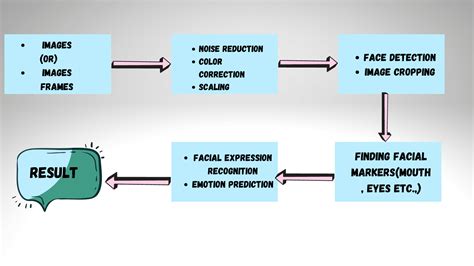 computer vision image processing tasks
