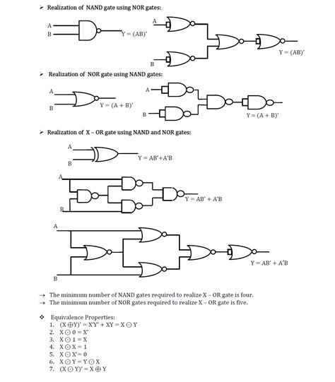 Digital Electronics Revision Notes Gateese 2019 Boolean Algebra Logic Gates Part 1 All