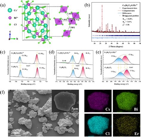 A Crystal Structure Of Cs 3 Bi 2 Cl 9 The Cyan Purple And Green Download Scientific Diagram