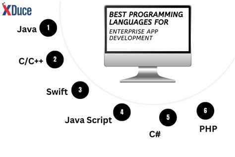Enterprise Application Artofit