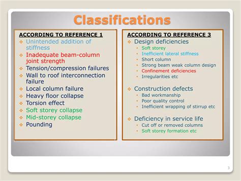 Earthquake Collapse Pattern Pptx