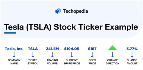 What Is A Stock Ticker Definition And Examples