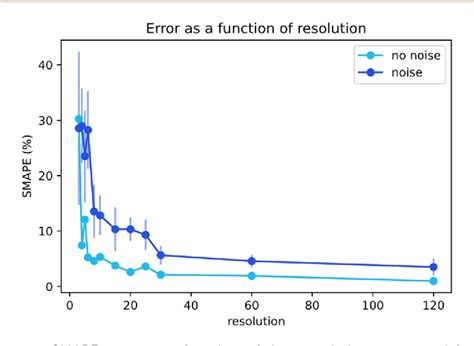 Figure 8 From Model Based Evaluation And Data Requirements For Parallel Kinetic Experimentation