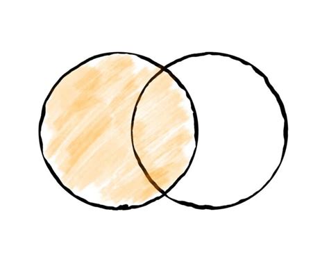 A Visual Explanation Of Sql Joins Towards Data Science