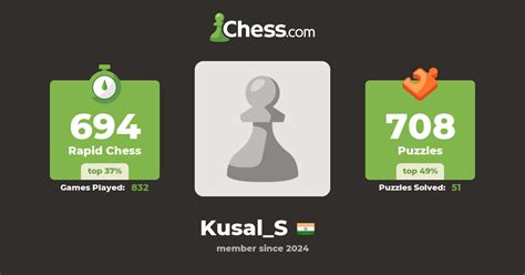 Kusal S Chess Profile