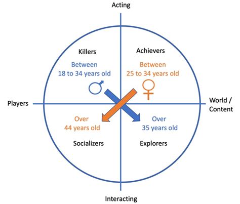 Player Personality Profile Grid Ppp Grid Guilde Des Ludopédagogues Francophones