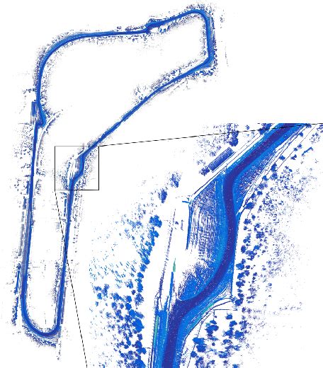 Figure From Guess The Drift With LOP UKF LiDAR Odometry And Pacejka Model For Real Time