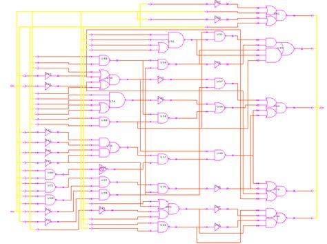 9 Synthesised 4 Bit Signed Full Adder With A Loose Timing Constraint