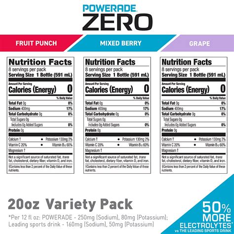Powerade Zero Calorie Sports Drink 24 Ct 20oz Bjs Wholesale Club