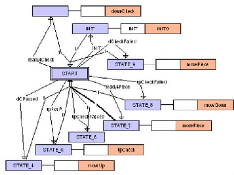 Top Level Fb Network Diagram For The Testing Unit Download Scientific Diagram