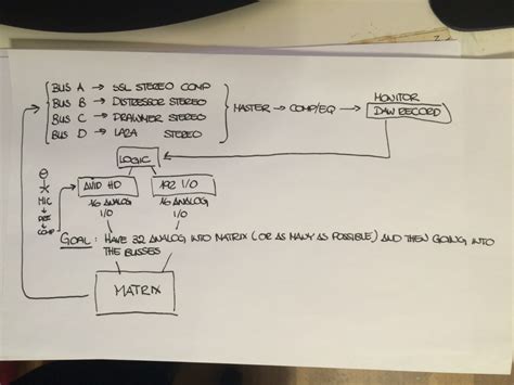 Patchbay Wiring Diagram Wiring Diagram Pictures Patchbay Wiring Diagram Wiring Diagram Pictures