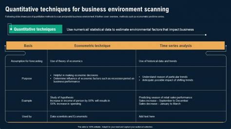 Quantitative Methods For Business Examples