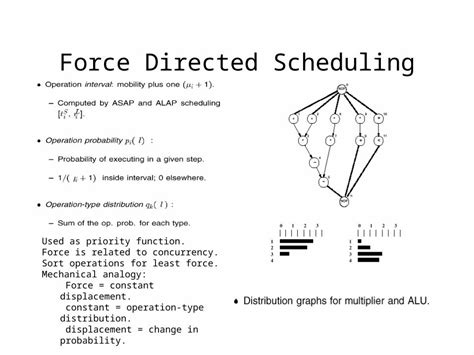 Ppt Force Directed Scheduling Used As Priority Function Force Is