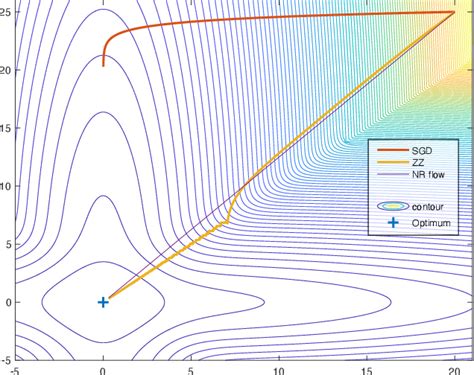 Figure 1 From Inverse Free Zap Stochastic Approximation Extended