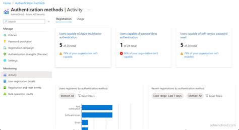 10 Built In Azure Ad Reports To Spot Anomalous User Activities Admindroid Blog