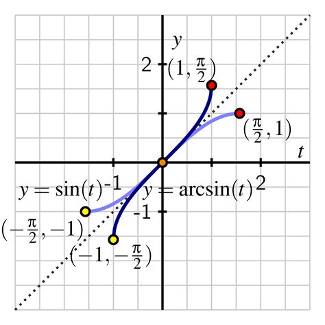 Other Inverse Trig Functions Ximera