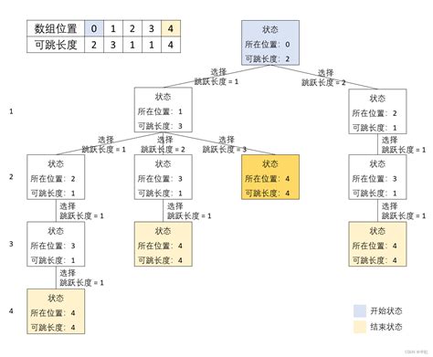数据结构与算法六 贪心算法贪心法的求解算法框架。 Csdn博客