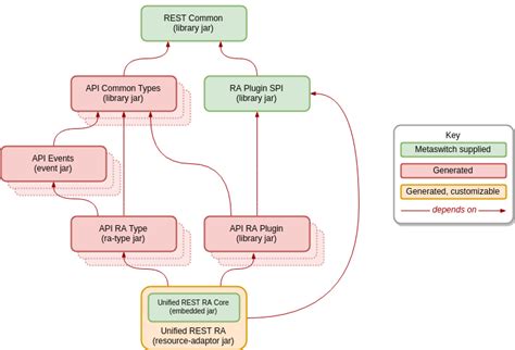 Rhino Rest Api Framework 100 Rhino Rest Api Framework Architecture Guide Unified Rest Ra