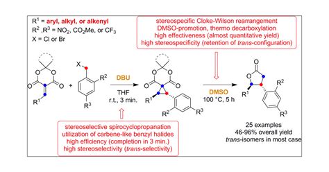 Stereoselective Sequential Spirocyclopropanation Cloke Wilson Rearrangement Reactions For