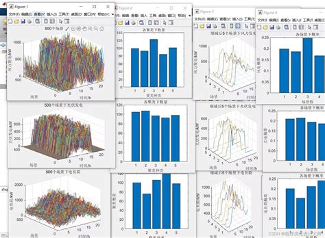 场景消减蒙特卡洛 基于kmeans的风电场景削减 CSDN博客