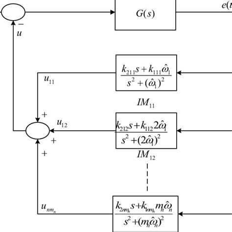 Structure Of Adaptive Instantaneous Frequency Decomposition Download Scientific Diagram