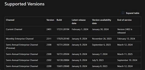 Filter Over Calculated Column Over The Sharepoint List View Does Not