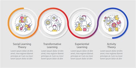 Premium Vector 2d Learning Theories Vector Infographics Template With