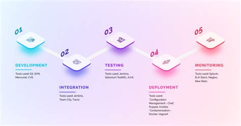 Devops Engineer Hiring Process Here Is Your Complete Guide Systango