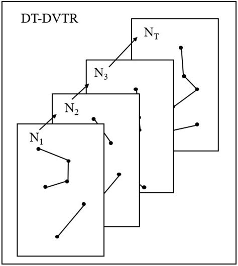 Key Diagram Of Discrete Time Dynamic Virtual Topology Routing Dt Dvtr Download Scientific