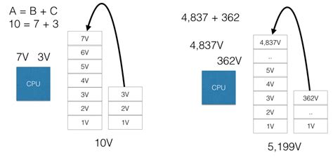 The Why Of 1s And 0s Know The Code