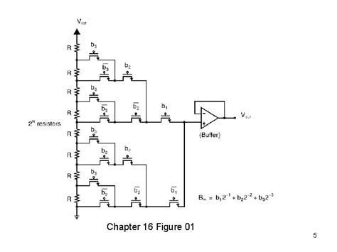 Simple DAC Architectures Basic DAC With External
