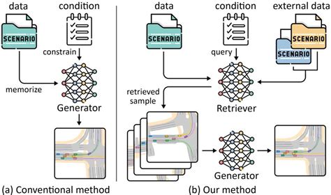 Retrievalaugmentedgeneration Rag Llm Ai Datascience Retrieval