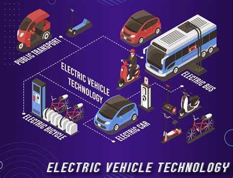 electric vehicle technology and development evrex