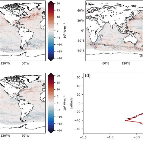 Mixed Layer Eddy Heat Transport In The Kuroshio Extension Panels A And