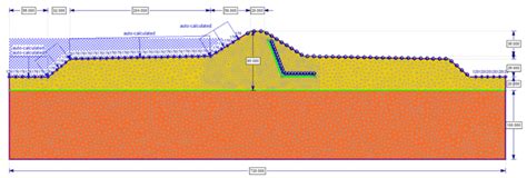 A Comparative Examination Of Seepage Analysis Techniques