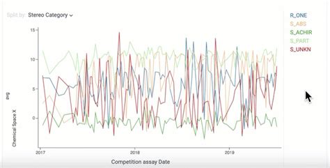 Line Chart Coloring Legend Does Not Match The Right Colors In Some