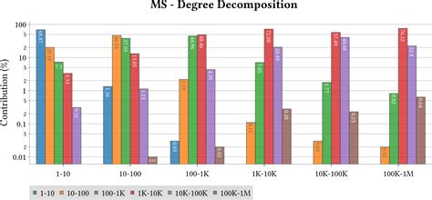 Ms Biographs Ms Dipsa Data Intensive Parallel Systems And Algorithms