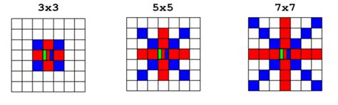 hybrid median filter