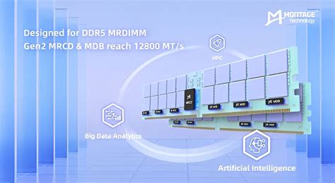 Montage Technology Unveils 2nd Generation Mrcd And Mdb Chipsets Designed