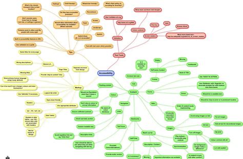 1 Top Using Ibm Equal Access Accessibility Checker Dragonflytest