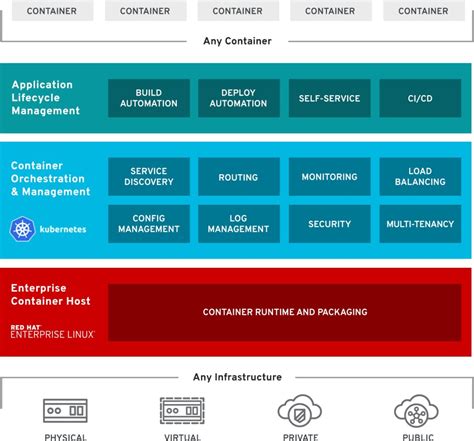 Compare Openshift Vs Vmware Tanzu 2023 Capterra