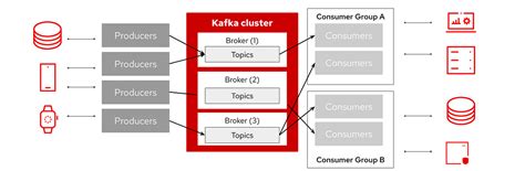 Mastering Kafka Key Concepts And How It Works Part 1 By Mina Level Up Coding