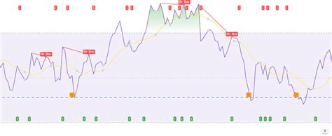 User Manual Thadi Rsi Relative Strength Index With Divergence Tracker Trading Hub Analytics