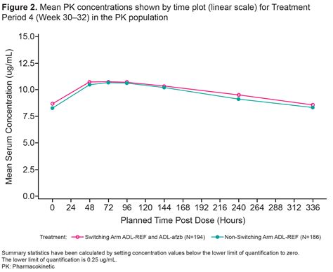 Multiple Switching Between The Biosimilar Adalimumab Pf 06410293
