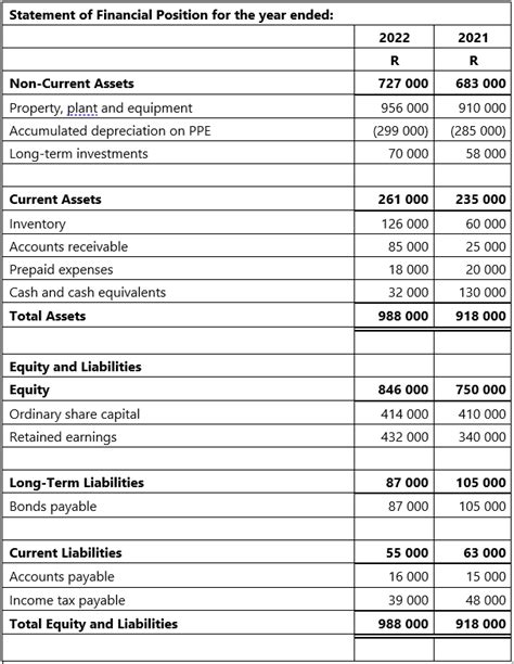 Begin Tabular C C C Hline Multicolumn 3 C Chegg Com