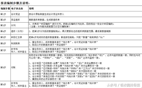excel制作财务报表 excel怎么制作报表 正数办公