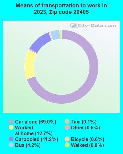 29405 Zip Code North Charleston South Carolina Profile Homes