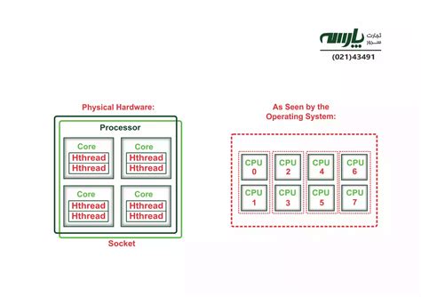 پردازنده سرور چیست بررسی انواع Cpu در سرور Hp
